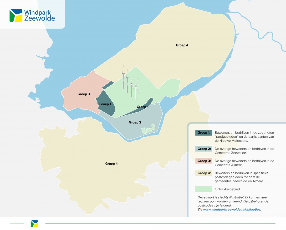 Obligatielening gesloten - Windpark Zeewolde